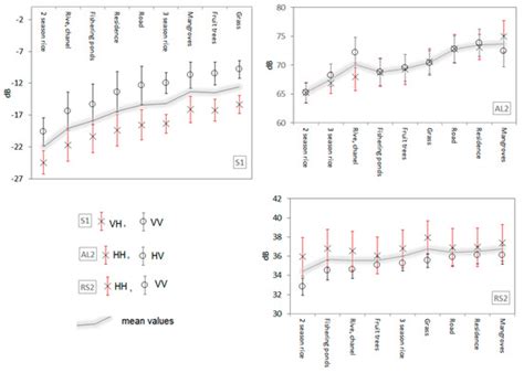 Water Special Issue Droughts And Floods Assessment And Monitoring