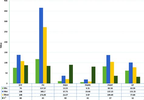 Figure 1 From Genome Wide Analyses Using Multi Locus Models Revealed
