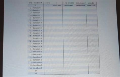 Solved Purpose Practice Tracing Code To Help Debugging