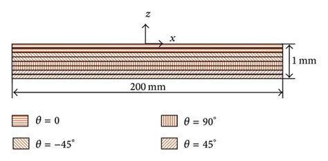 geometrical model of the multidirectional cfrp laminate of