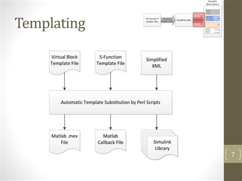 Ppt Simitk Simvtk Model Driven Engineering For Medical Imaging
