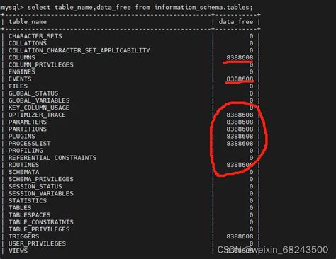Mysql Datafree 参数mysql Data Free Csdn博客