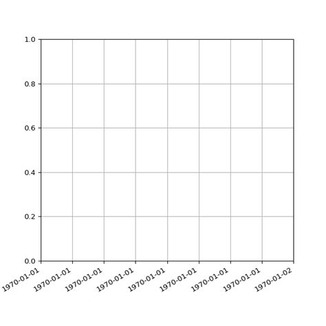 Iati Dashboard Publisher Carers Worldwide Iati Publishers