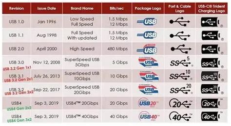 Key Problems In Designing USB Protocol Interface