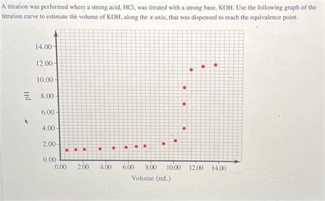 Solved A Titration Was Performed Where A Strong Acid HCl Chegg Com