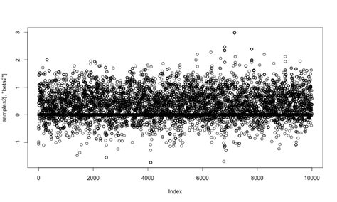 writing reversible jump mcmc in nimble r bloggers