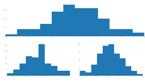plotly for r 3 知乎