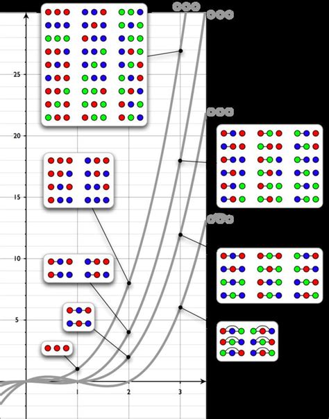 Chromatic Polynomial Alchetron The Free Social Encyclopedia