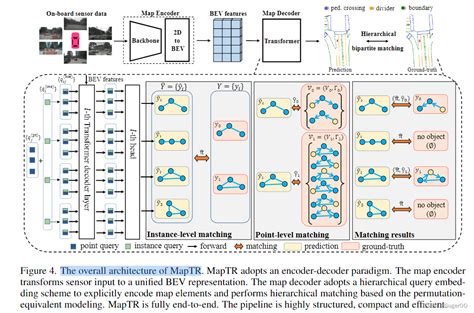 Maptr论文笔记 Csdn博客