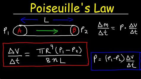 Pressure Vs Flow Rate Diagram Restriction Reducing Upstream