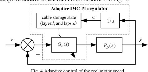 Figure 4 From Dual Motor Master Slave Cross Coupling Synchronization Control Of Winch
