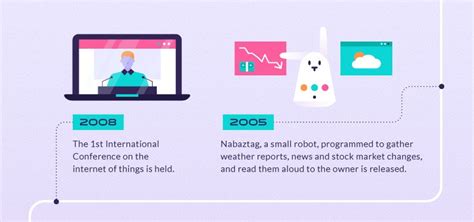 Iot Global Stats History Of Iot Sevenshift