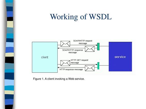Ppt Wsdl Web Services Description Language Powerpoint Presentation