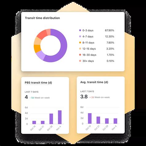 Ultimate Guide To Shipment Analytics In 2024