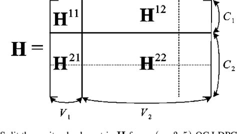 Figure 3 From Memory Efficient Decoder Architectures For Quasi Cyclic Ldpc Codes Semantic Scholar