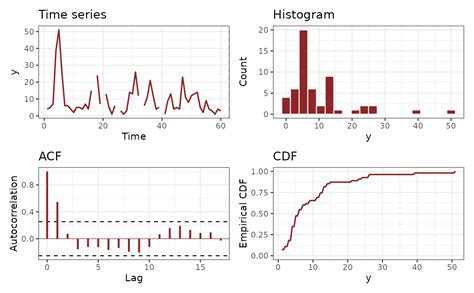 Fit A Bayesian Dynamic Gam To Univariate Or Multivariate Time Series