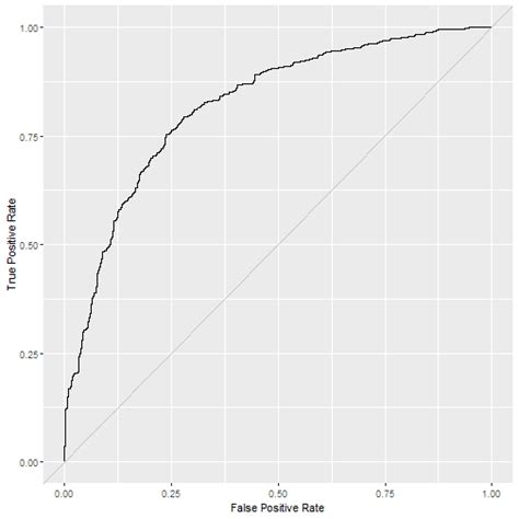 Powerful Package For Machine Learning Hyperparameter Tuning Grid