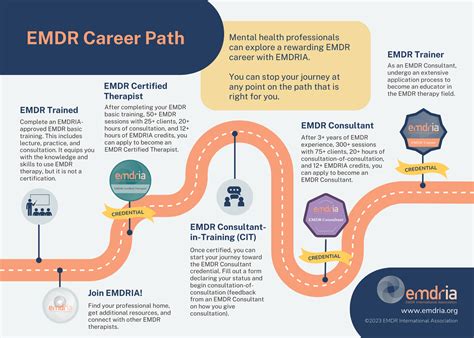 Emdr Career Path Emdr International Association