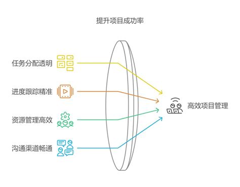 团队如何借助项目管理软件高效管理项目进度 Csdn博客