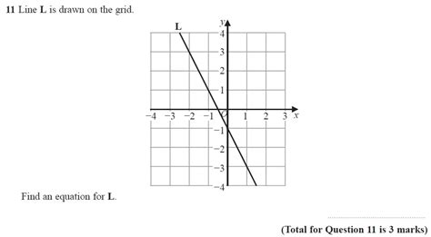 Free Download 2026 Igcse Maths Straight Line Graphs 1000 Topicwise