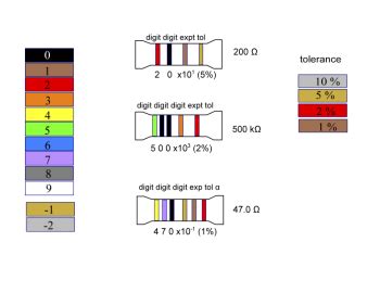Resistor Codes Physics 1CC3 Lab Manual