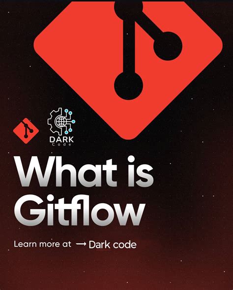 Dark Code Dark Code Added A New Photo