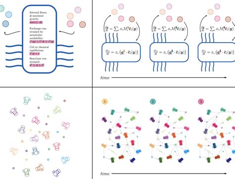 Inferring Microbial Interactions With Their Env