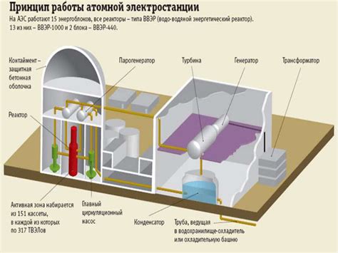 Атомна і ядерна енергетика презентація з різне
