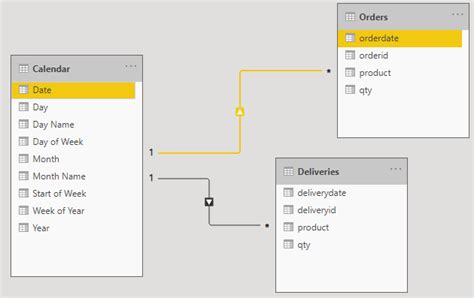Power Bi Calendar Table What Is It And How To Use It Master Data Skills Ai