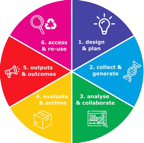 Module Overview Biodiversity Genomics Data Management Hub