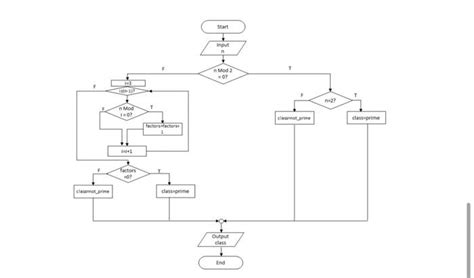 Solved Please Answer On Excel Using Vba Please Refer To Tge Chegg Com