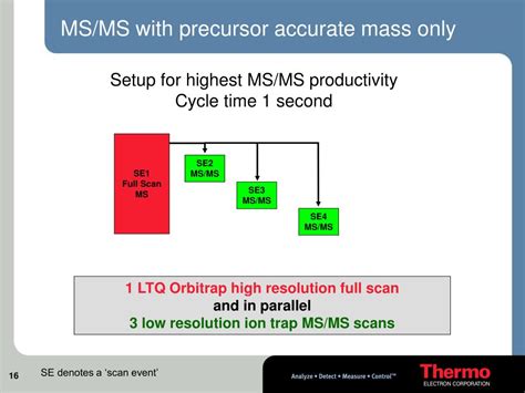 Ppt Orbitrap Mass Analyser Overview And Applications In Proteomics Powerpoint Presentation