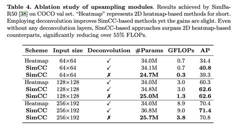 【论文阅读】simcc：a Simple Coordinate Classification Perspective For Human Pose Estimation Welcome
