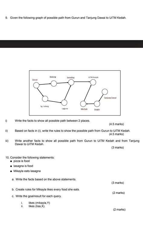 Solved Answer All Functional And Logic Programming Questions