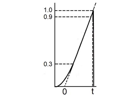 Substation Protection Against Transient Overvoltages And Lightning Strikes Power Quality Blog