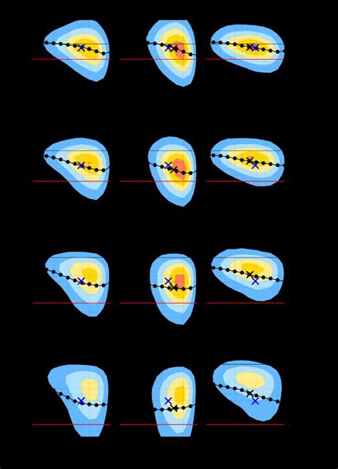 Joint Pdfs Of Daily Olr Abscissa And Absolute Vorticity ζ