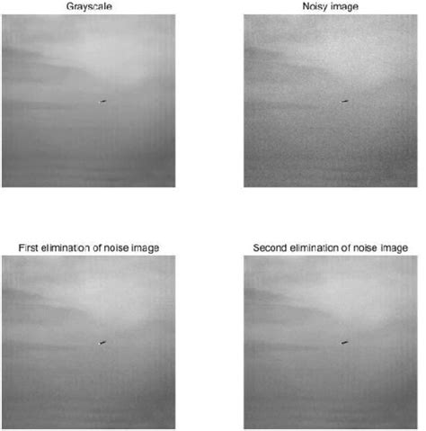 Figure 1 From Design Of Moving Object Detection Algorithm Based On Computer Vision Semantic