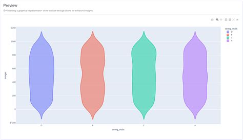 Data Visualization Violin Chart Otasai