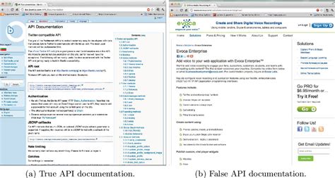 Figure 1 From Feature Lda A Supervised Topic Model For Automatic Detection Of Web Api