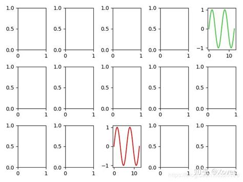 Matplotlib 常用画图命令总结：使用 Python 在论文中画出一手漂亮的数据图 知乎