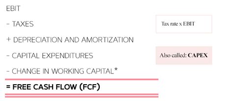 How To Calculate Your Company S Valuation Discounted Cash Flow DCF Method