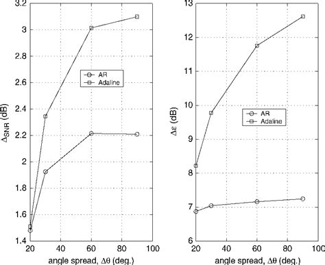 figure 10 from using adaline neural network for performance improvement