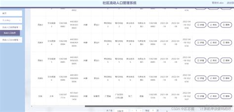 Nodevue毕设社区流动人口管理系统（程序mysqlexpress） Csdn博客