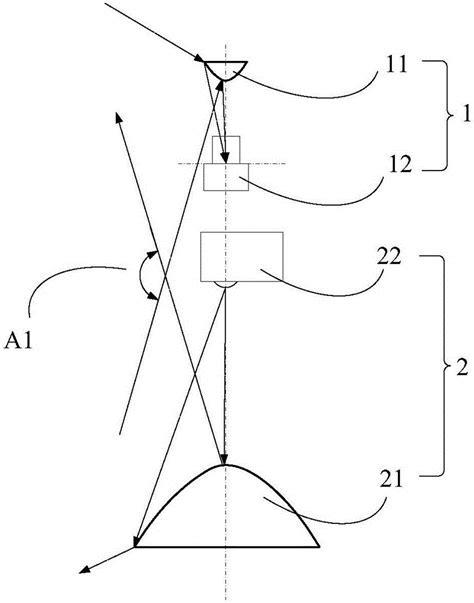 Measurement Method Of Structured Light Panoramic Measurement System