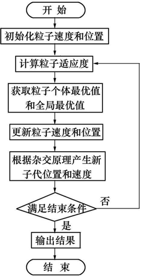 Trajectory Prediction Of Target Aircraft Based On Hpso Tpfenn Neural