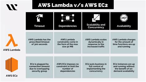 Aws Lambda Pricing An Estimated Cost To Run A Serverless App