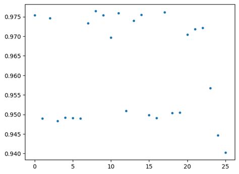 Recursive Feature Elimination Transformers4adsorption Documentation