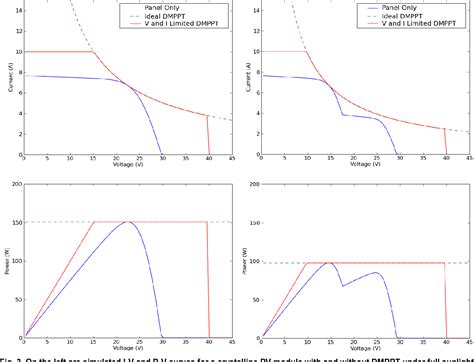 Figure 3 From Distributed Max Power Point Tracking For Photovoltaic Arrays Semantic Scholar