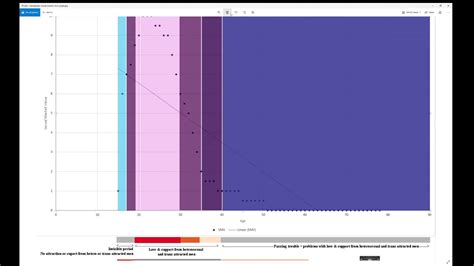 Male To Female Transsexual Sexual Market Value Graph YouTube