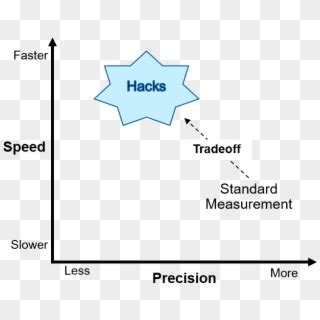 Hacks Are A Shortcut And Like All Shortcuts They C HD Png Download X